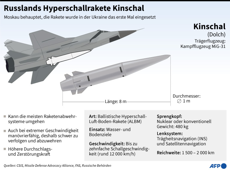 Dieses Video einer Kinschal-Rakete ist nicht echt, sondern digital ...